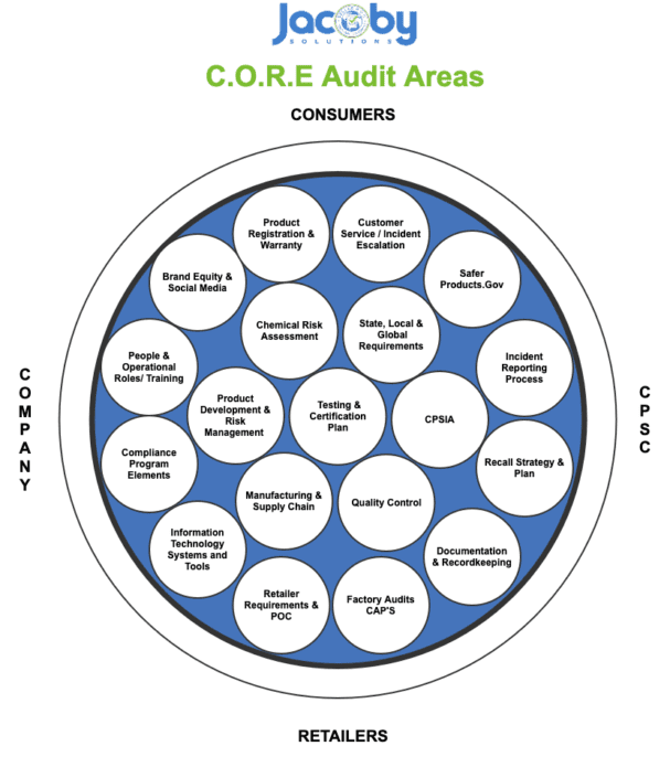 CORE Audit™ | Jacoby Solutions